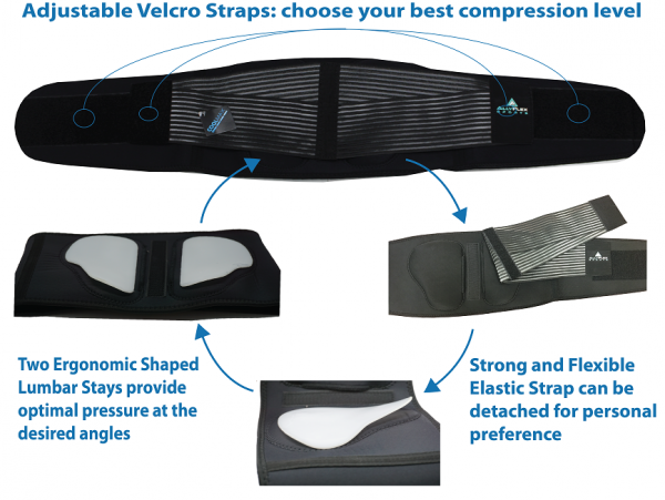 Lower Back Pain Support Brace | Best Lumbar Support Back Brace for ...